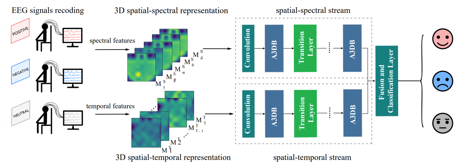 Research On Emotion Recognition Based On Eeg Signal Xiyang Cai